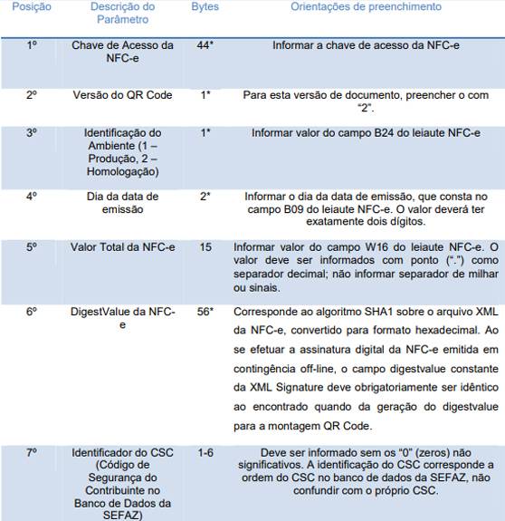 qr code 3 - Blog | NS Tecnologia